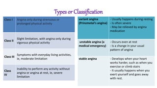 Antianginal Agent.ppt
