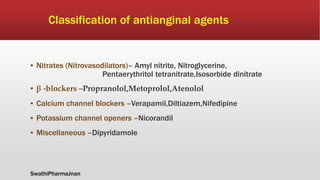 Anti anginal agents | PPTX