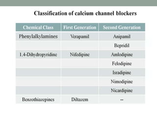 Antianginal agents, Definition, Classification, MOA.pdf
