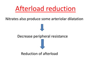 Antianginal drug | PPTX
