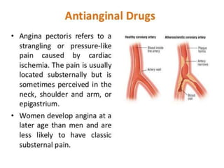 antianginal drug.pptx