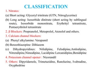 Antianginal drugs | PPTX