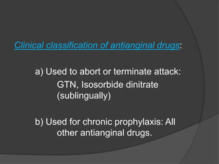 Antianginal drugs | PPT