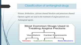 Antianginal drugs | PDF
