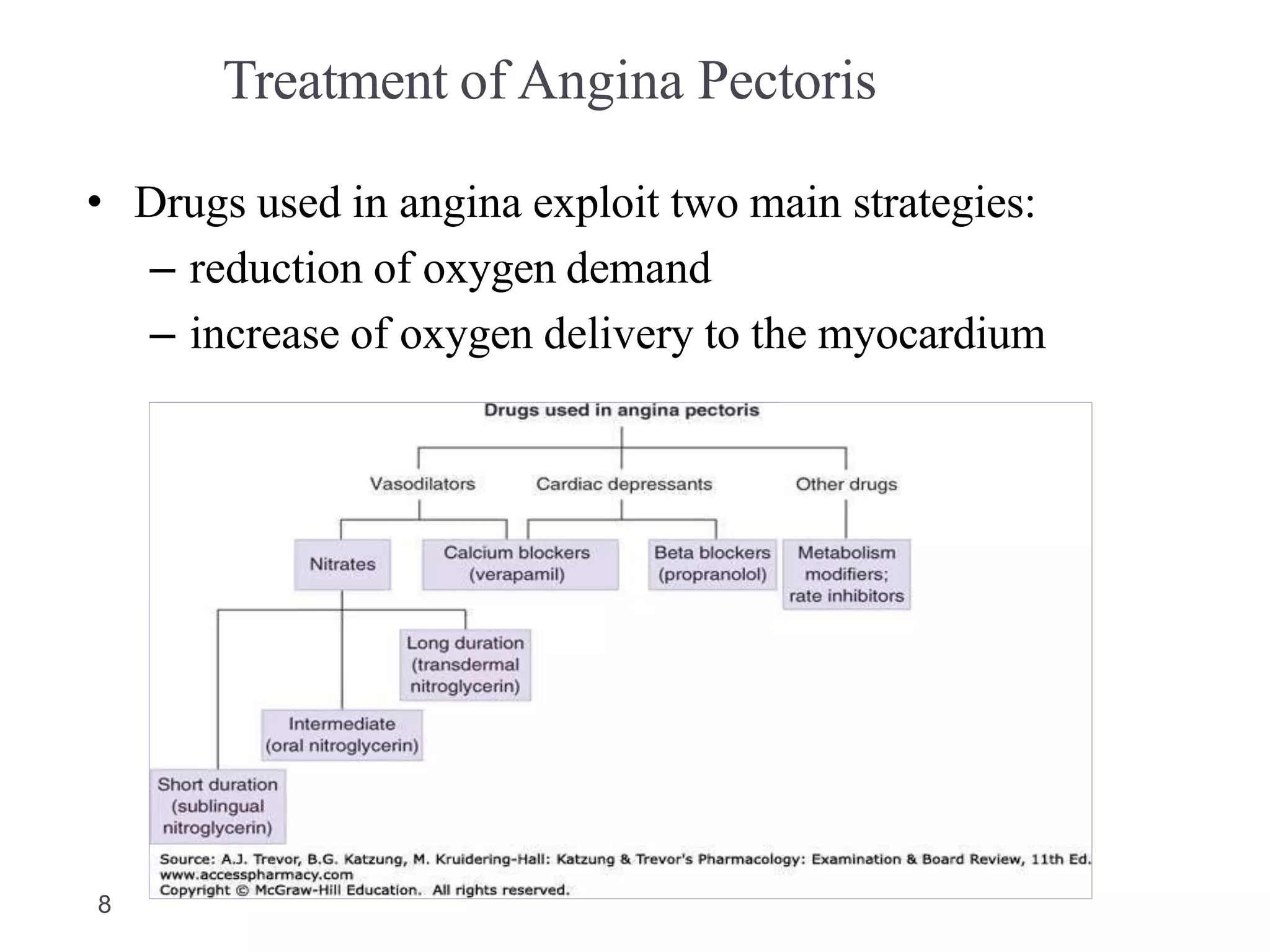 Antianginal drugs | PPT