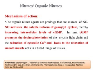 Antianginal drugs | PPT