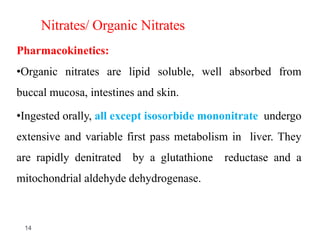 Antianginal drugs | PPT
