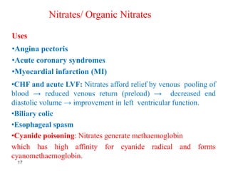 Antianginal drugs | PPT