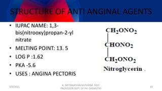 Anti anginal drugs | PPTX