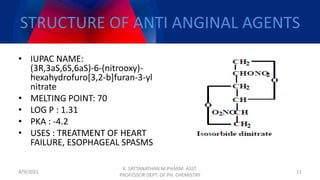Anti anginal drugs | PPTX