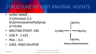 Anti anginal drugs | PPTX