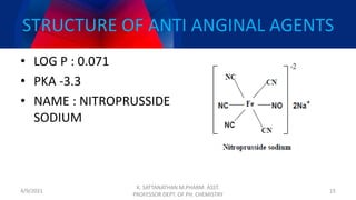 Anti anginal drugs | PPTX
