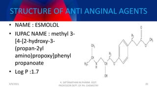 Anti anginal drugs | PPTX
