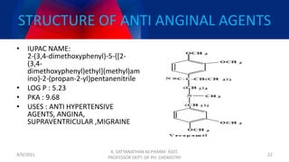 Anti anginal drugs | PPTX