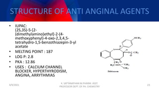 Anti anginal drugs | PPTX