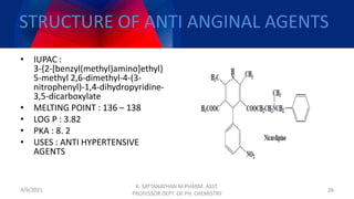 Anti anginal drugs | PPTX