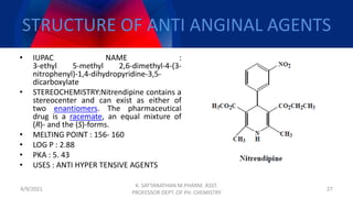 Anti anginal drugs | PPTX