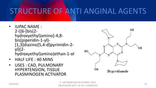 Anti anginal drugs | PPTX