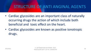 Anti anginal drugs | PPTX