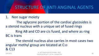 Anti anginal drugs | PPTX
