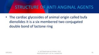 Anti anginal drugs | PPTX