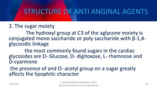 Anti anginal drugs | PPTX