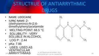Anti anginal drugs | PPTX