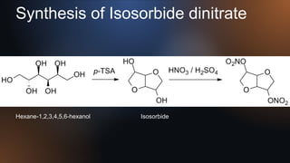 Antianginal drugs | PPTX