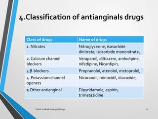 Antianginal drugs.pptx