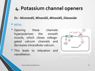 Antianginal drugs.pptx