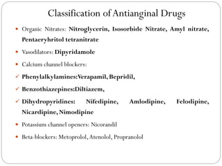 Antianginal Drugs.pdf