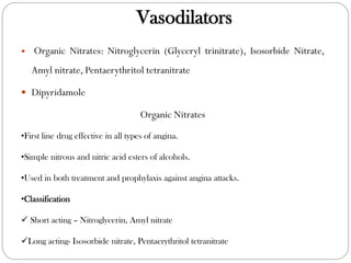 Antianginal Drugs.pdf