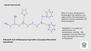 ANTIANGINAL DRUGS.ppt