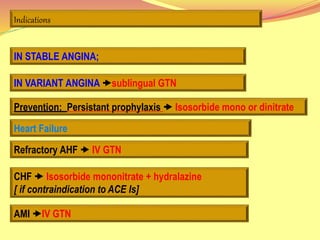 Antianginal drugs.pptx