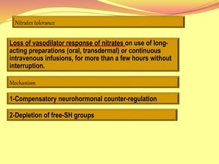 Antianginal drugs.pptx