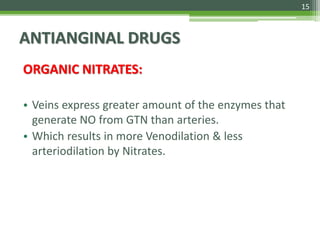 ANTI ANGINAL DRUGS.pptx