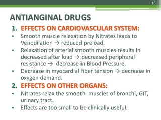 ANTI ANGINAL DRUGS.pptx