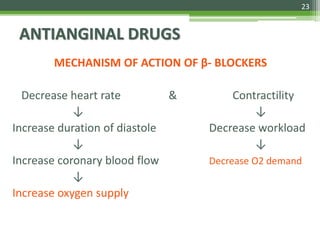 ANTI ANGINAL DRUGS.pptx