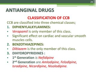 ANTI ANGINAL DRUGS.pptx