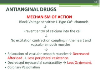 ANTI ANGINAL DRUGS.pptx