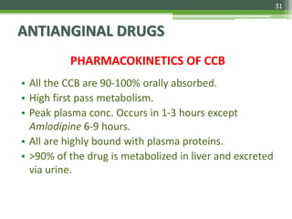 ANTI ANGINAL DRUGS.pptx