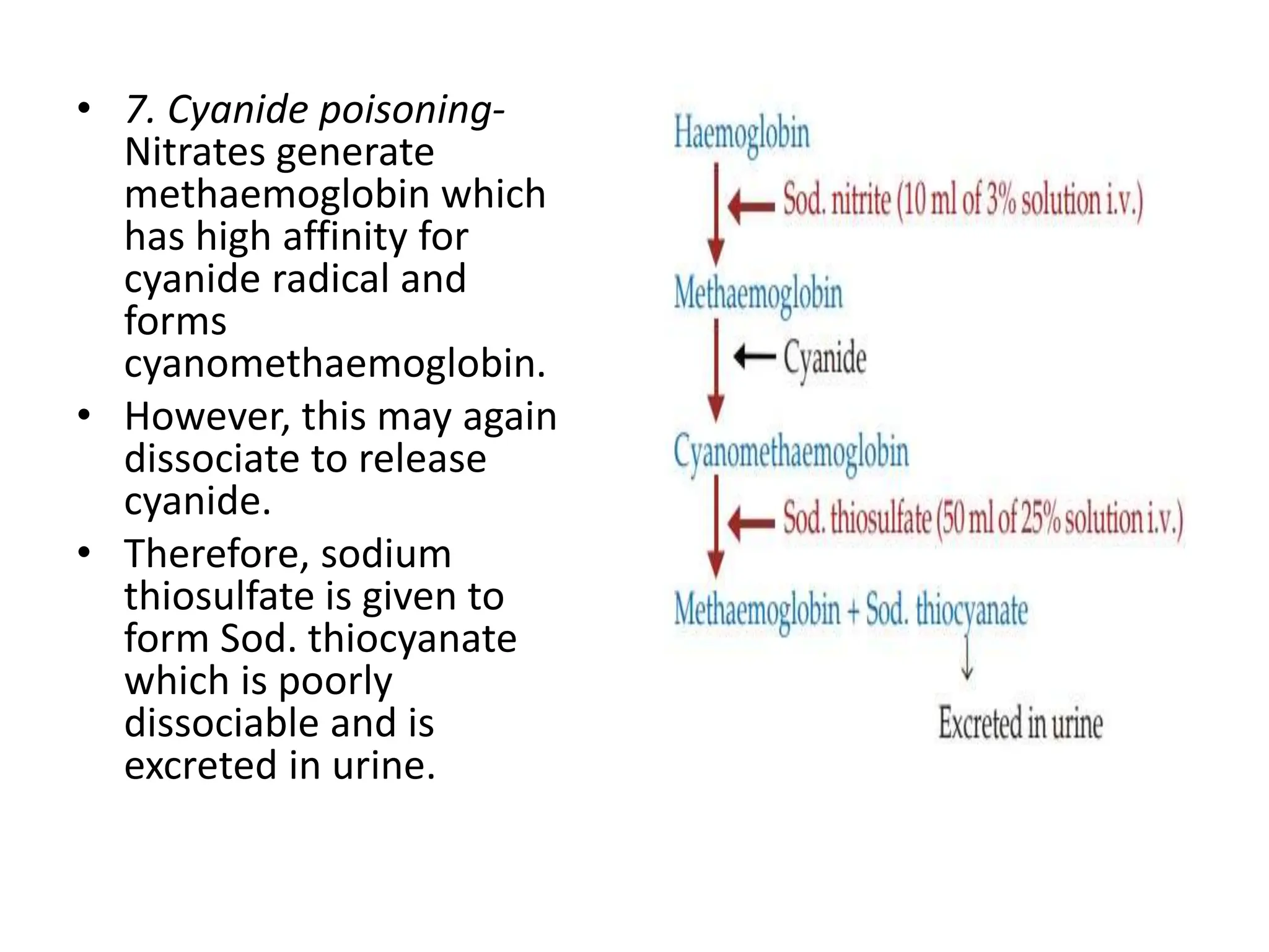 Antianginal Drugs Pharmacology 5th sem B.Pharm.pptx
