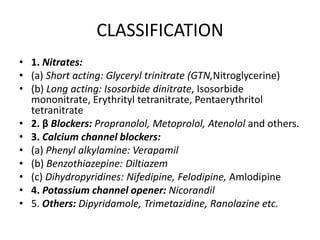 Antianginal Drugs Pharmacology 5th sem B.Pharm.pptx