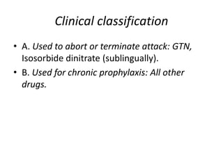 Antianginal Drugs Pharmacology 5th sem B.Pharm.pptx