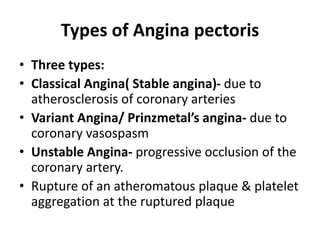 Antianginal Drugs Pharmacology 5th sem B.Pharm.pptx