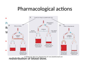 Antianginal Drugs/ Treatment of Myocardial Infraction | PPT