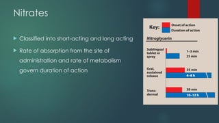 Pharmacology: Drugs used in Angina pectoris | PPTX