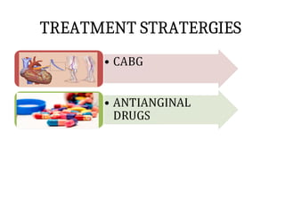 ANTIANGINAL DRUGS.ppt................... | PPT