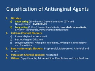 Antianginal drugs and drugs used in ischaemia - drdhriti | PPTX