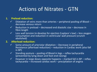 Antianginal drugs and drugs used in ischaemia - drdhriti | PPTX